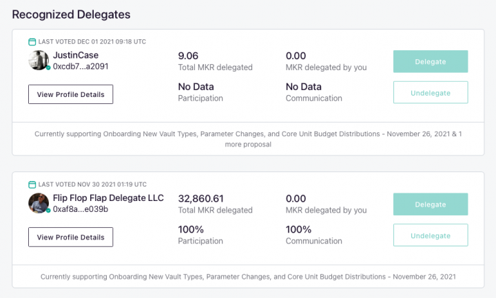 DAOs: A Complete Guide | Avark