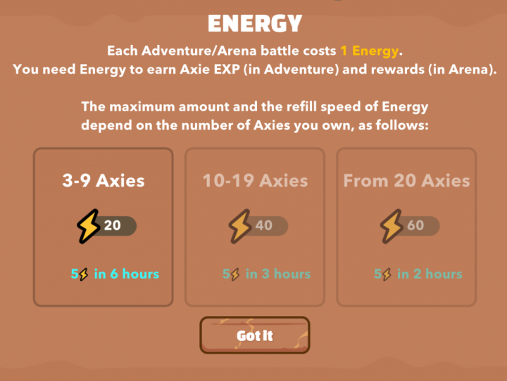 Axie Infinity: A Complete Guide | Avark