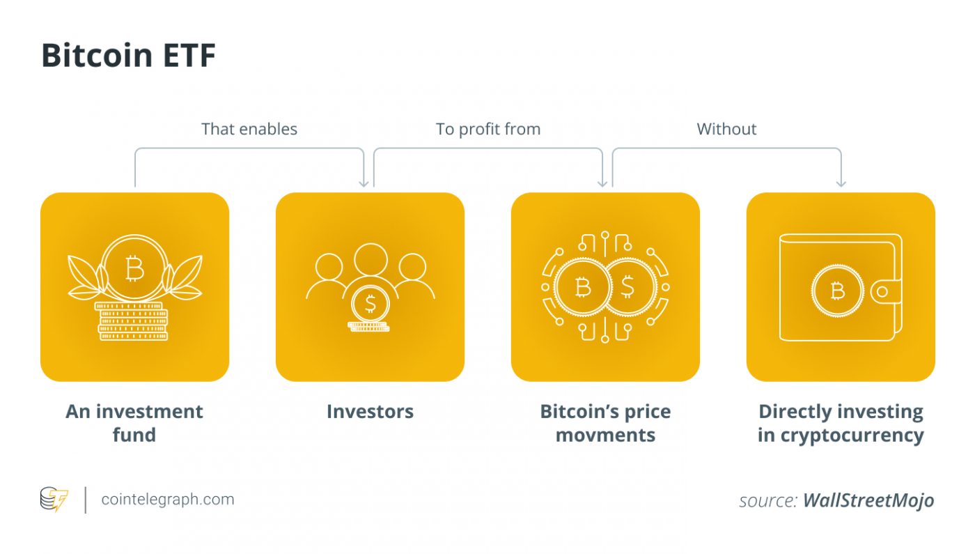 Beginner's Guide to Bitcoin | Everything You Need to Know about Bitcoin