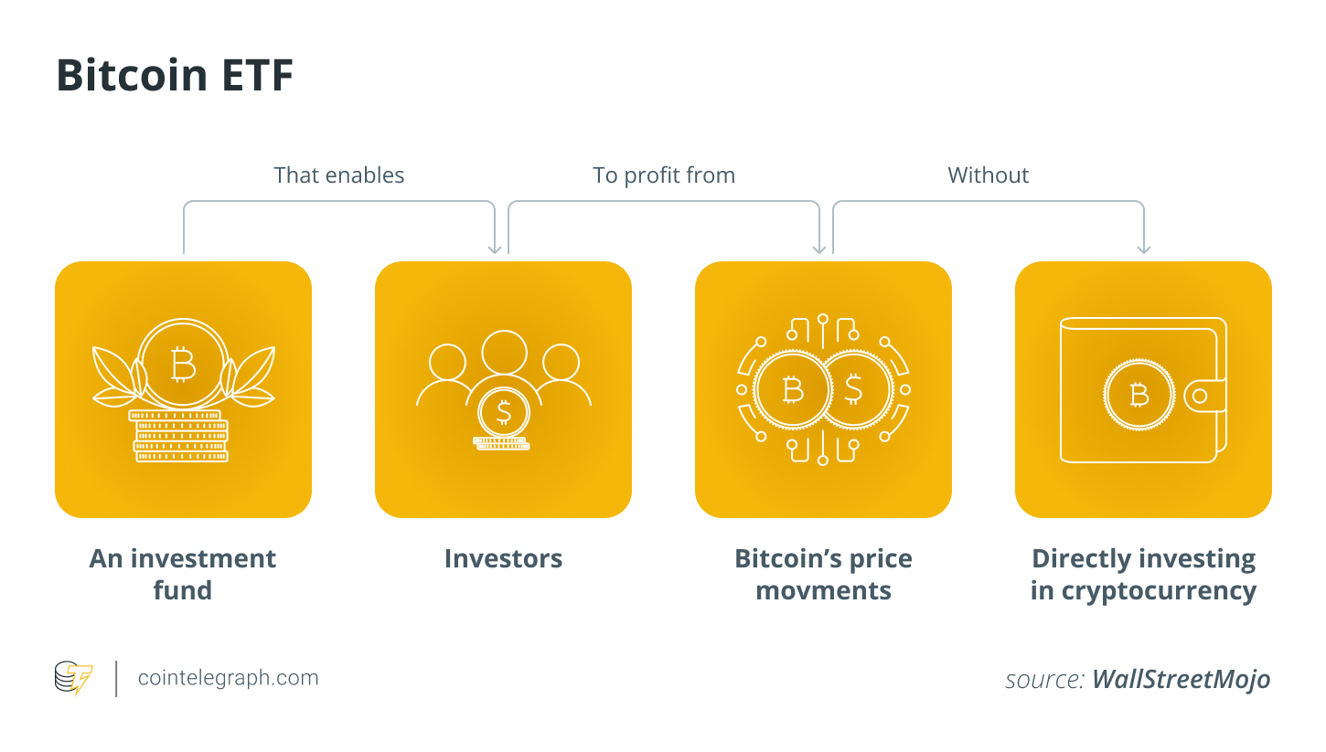 Beginner's Guide to Bitcoin | Everything You Need to Know about Bitcoin