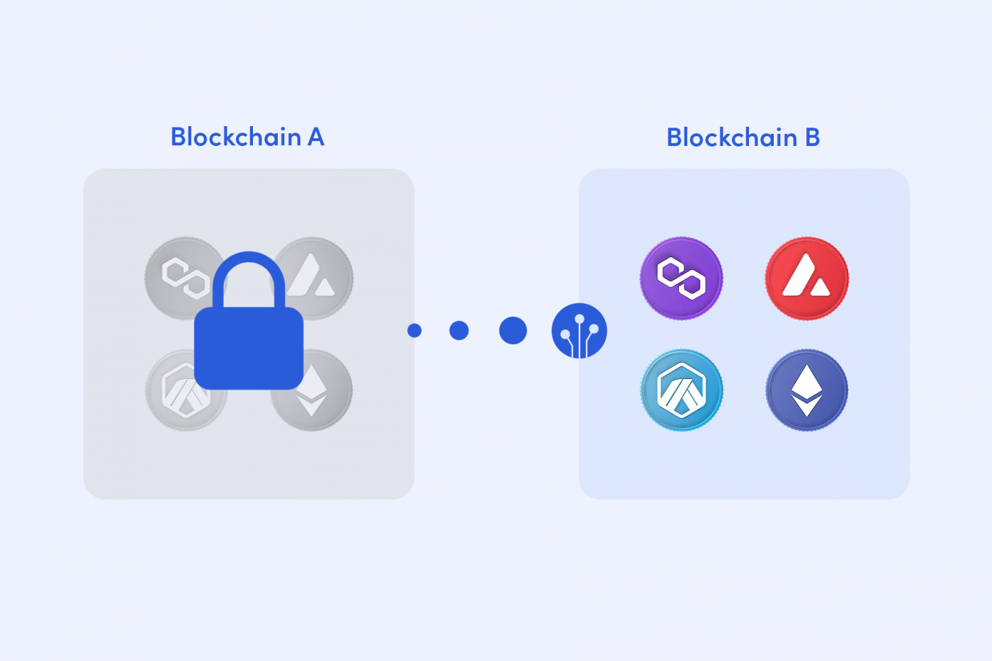 Chainlink's Cross-Chain Protocol Is Here | Avark
